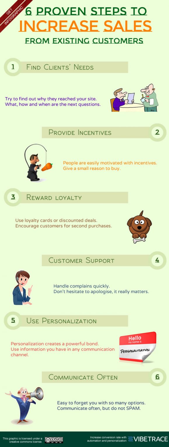 Infographic - 6 steps to increase sales from existing customers - Vibetrace