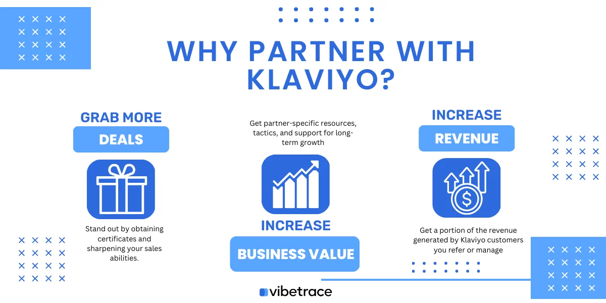 Klaviyo agency Partner