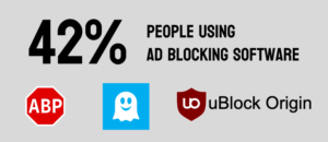 Adblocking stats and information for 2022