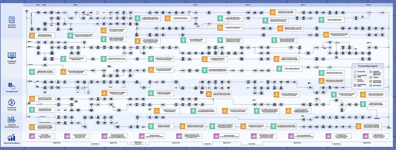 Ecommerce Automation Workflows with Benefits