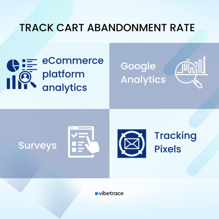 Cart Abandonment Rate - Vibetrace