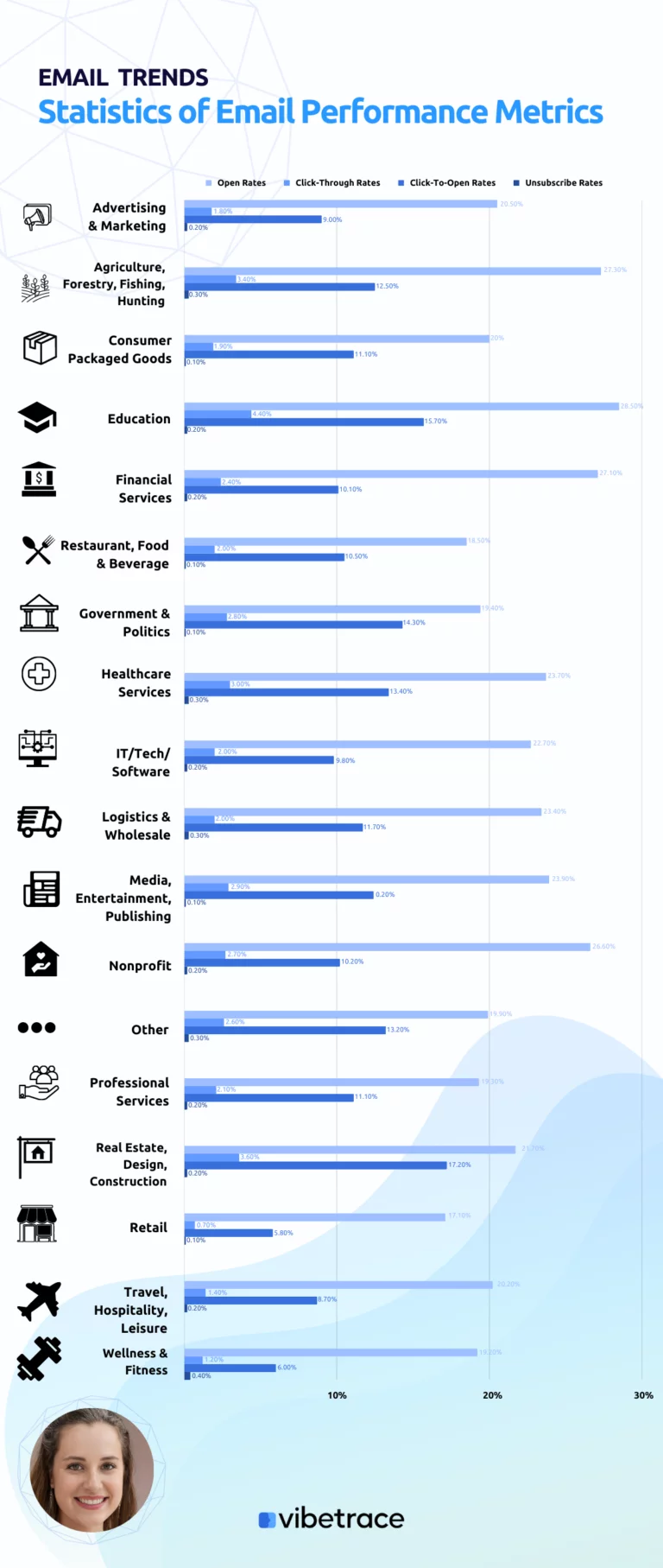2023 Email Clients Statistics