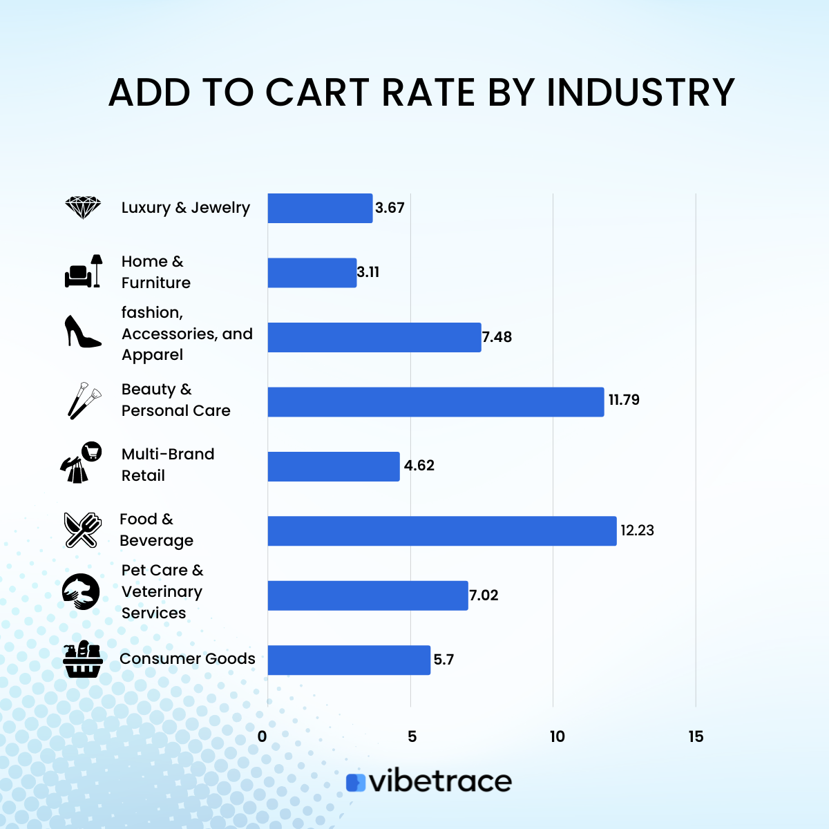 Add to Cart Rate - Vibetrace