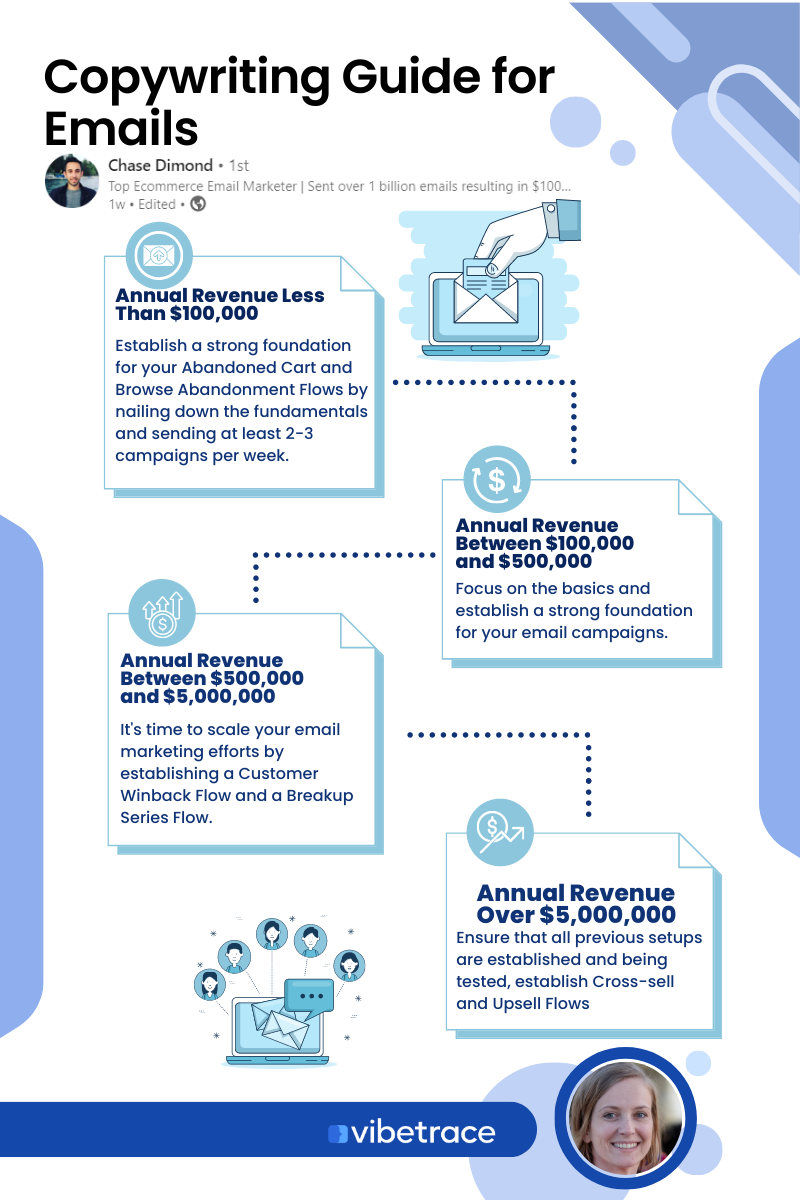 5 Things You Need To Learn About Copywriting - Vibetrace