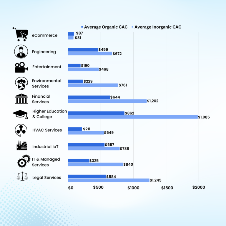 Customer Acquisition Cost - Vibetrace