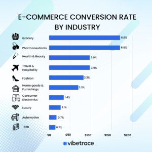 Conversion Rate - Vibetrace