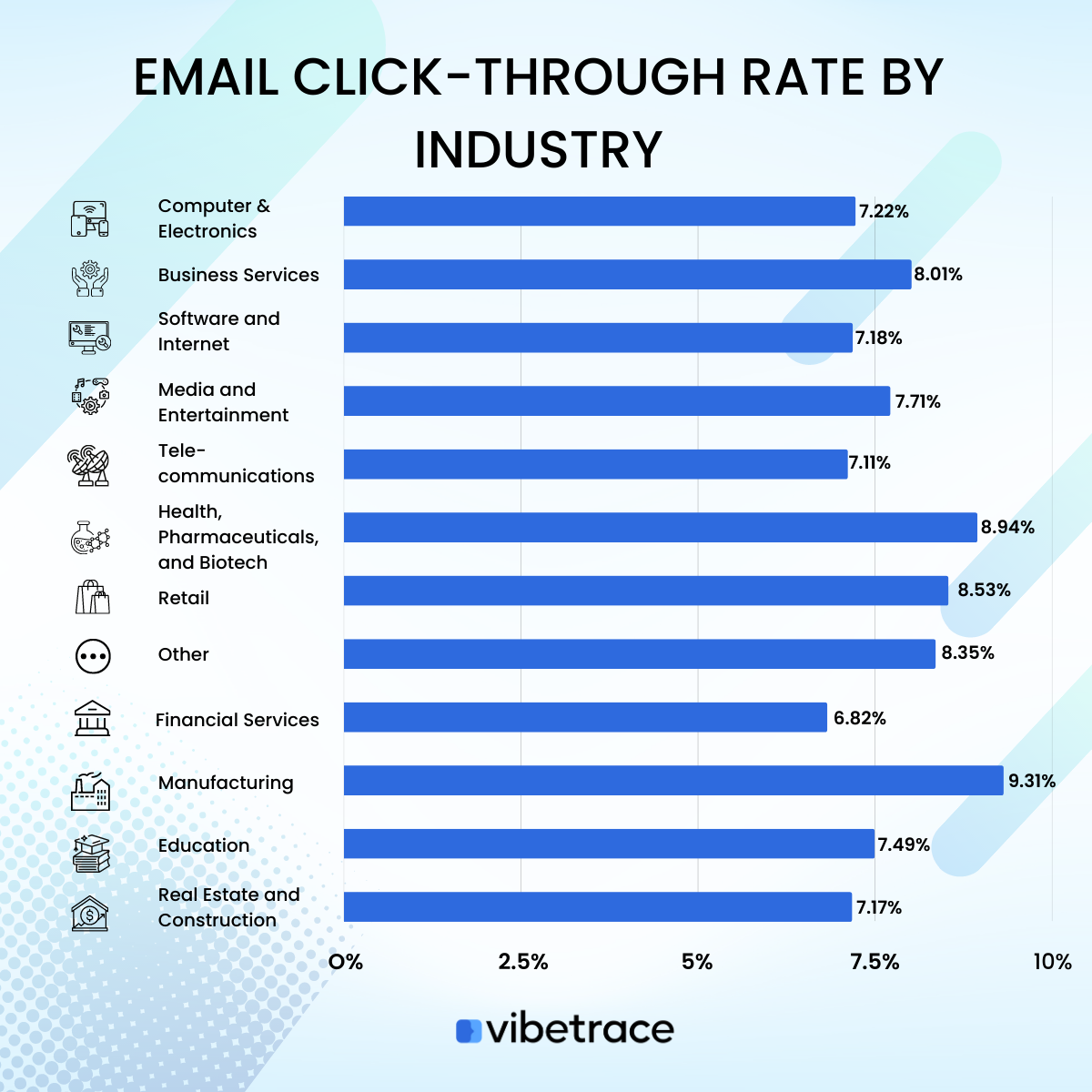 Email Click-Through Rate - Vibetrace