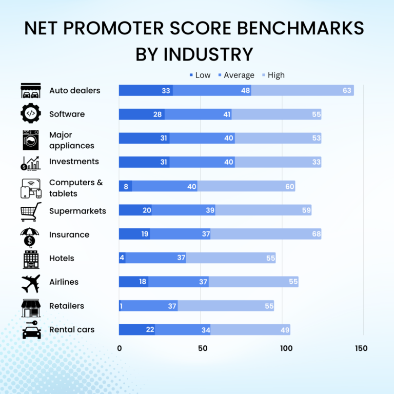 Net Promoter Score