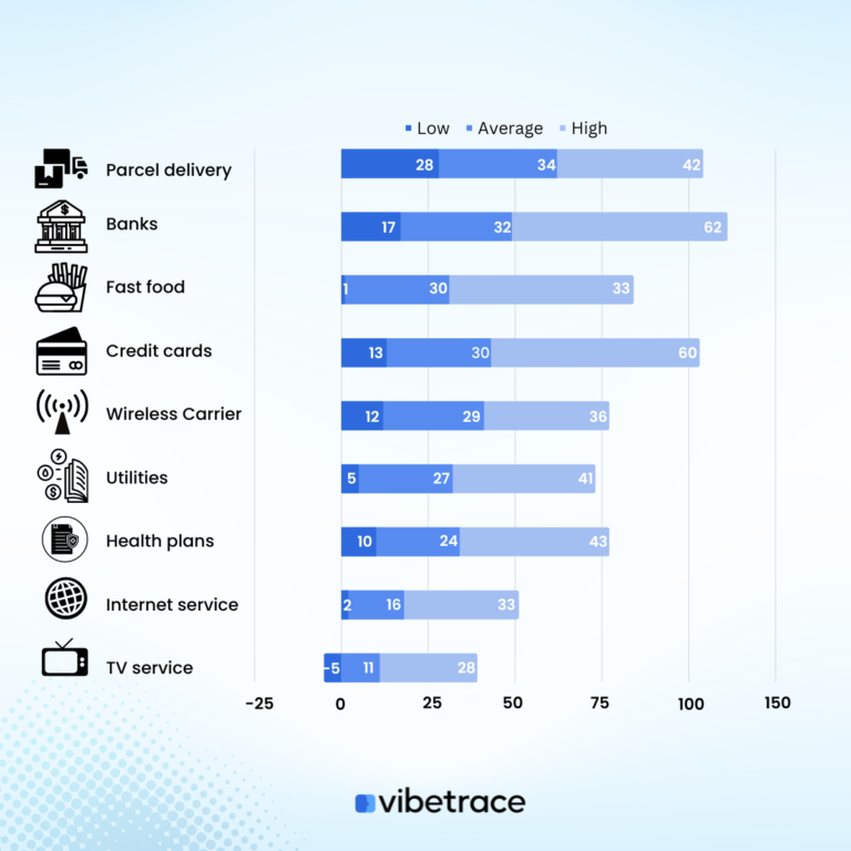Net Promoter Score