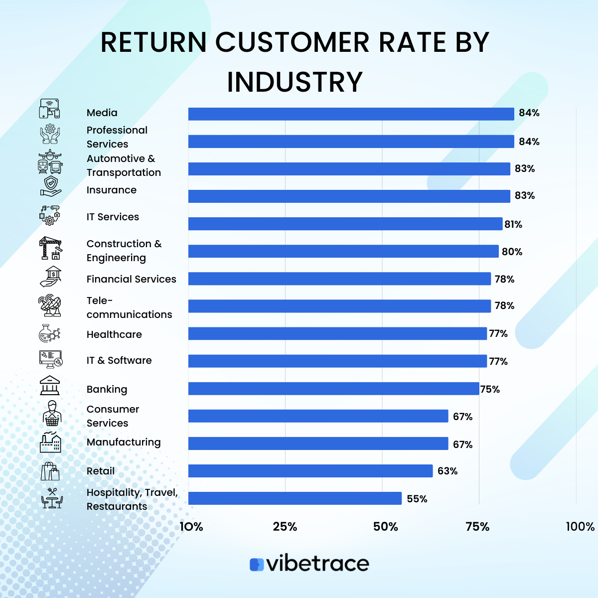 Return Customer Rate - Vibetrace Return Customer Rate - Vibetrace