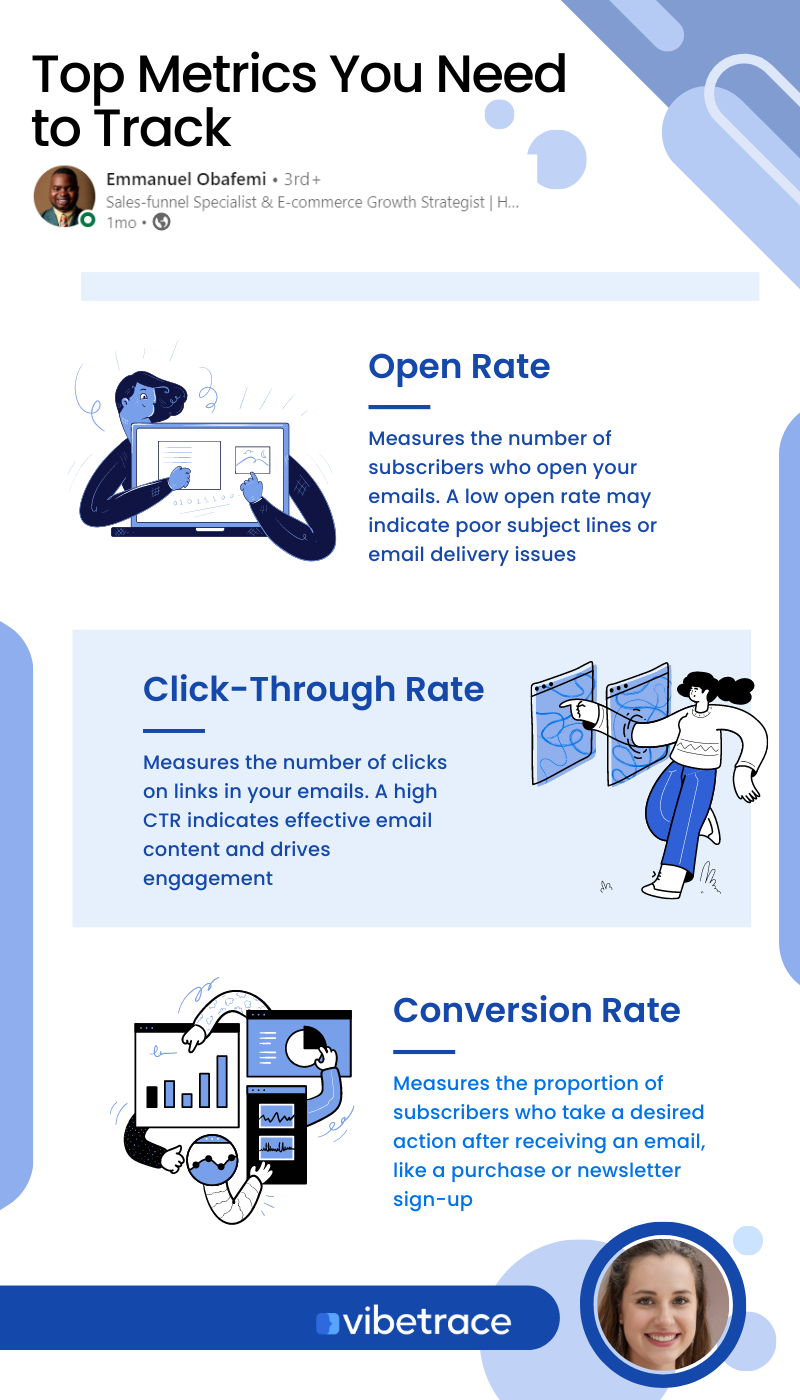 Use Data and Metrics to improve business