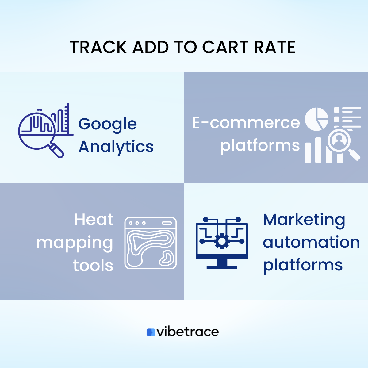 Add to Cart Rate - Vibetrace