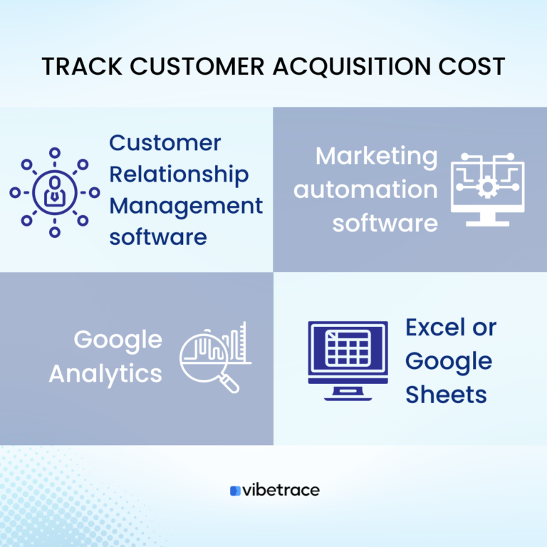 Customer Acquisition Cost - Vibetrace