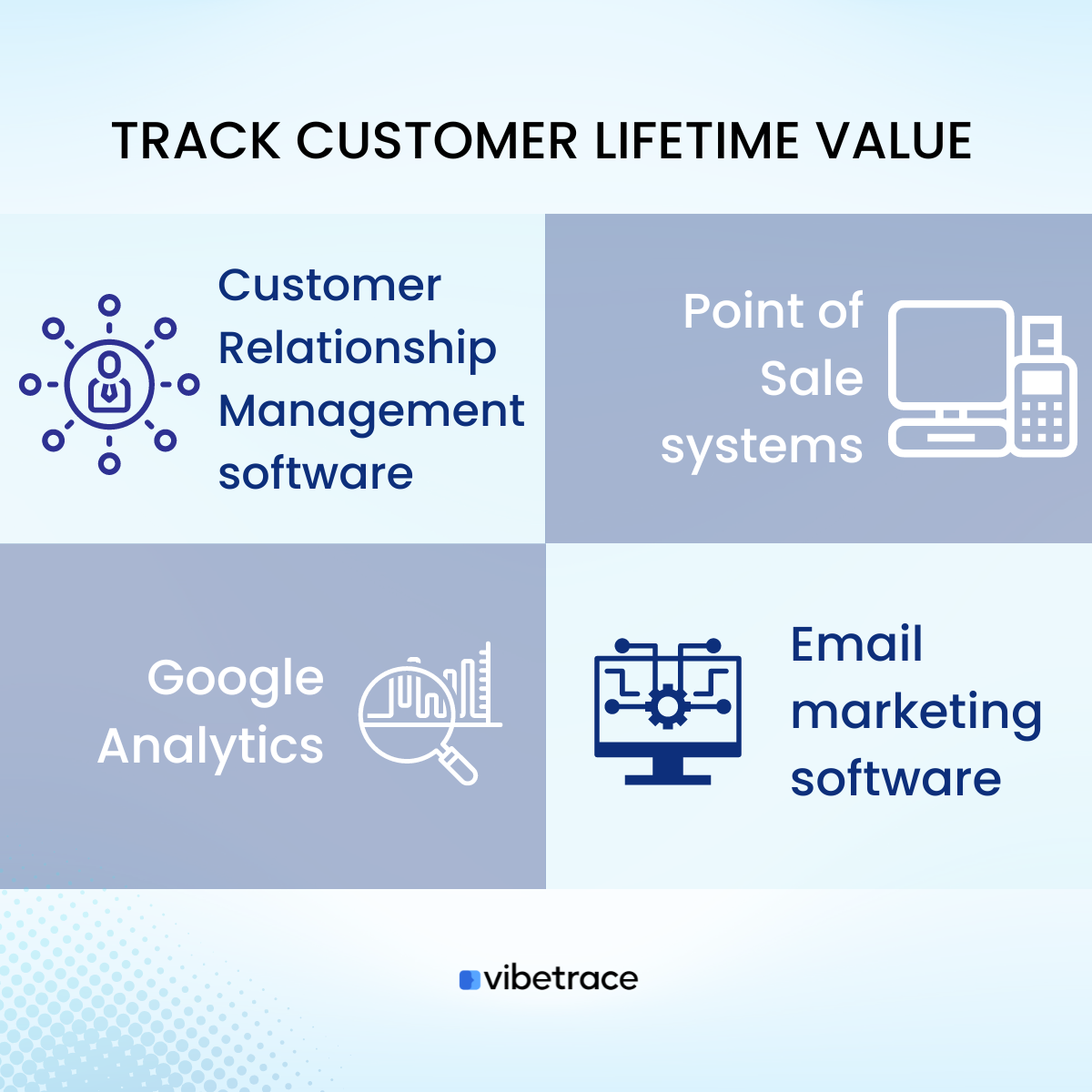 Customer Lifetime Value