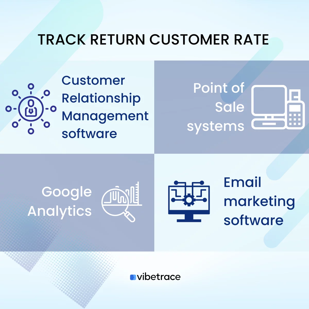 Return Customer Rate - Vibetrace Return Customer Rate - Vibetrace