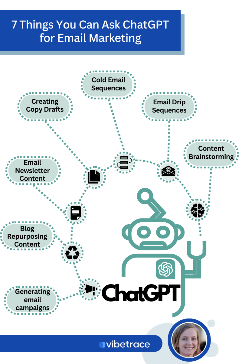 ChatGPT Prompts for Email Marketing