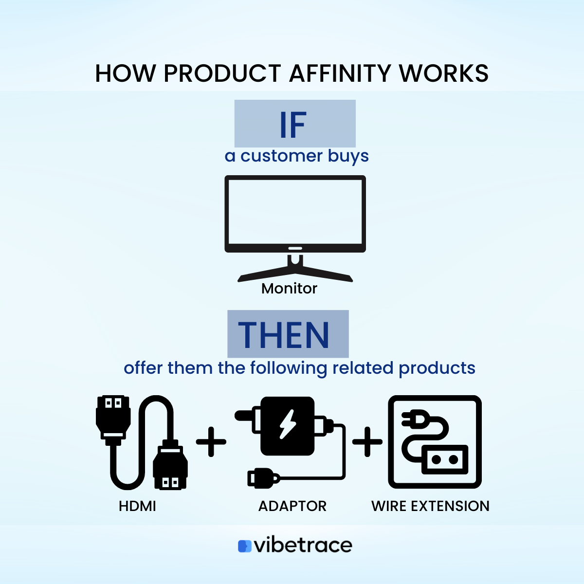Product Affinity - Vibetrace