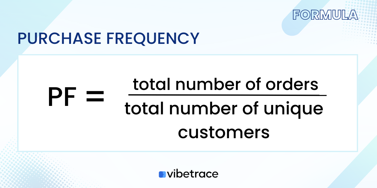 Frecuencia de compra - Vibetrace