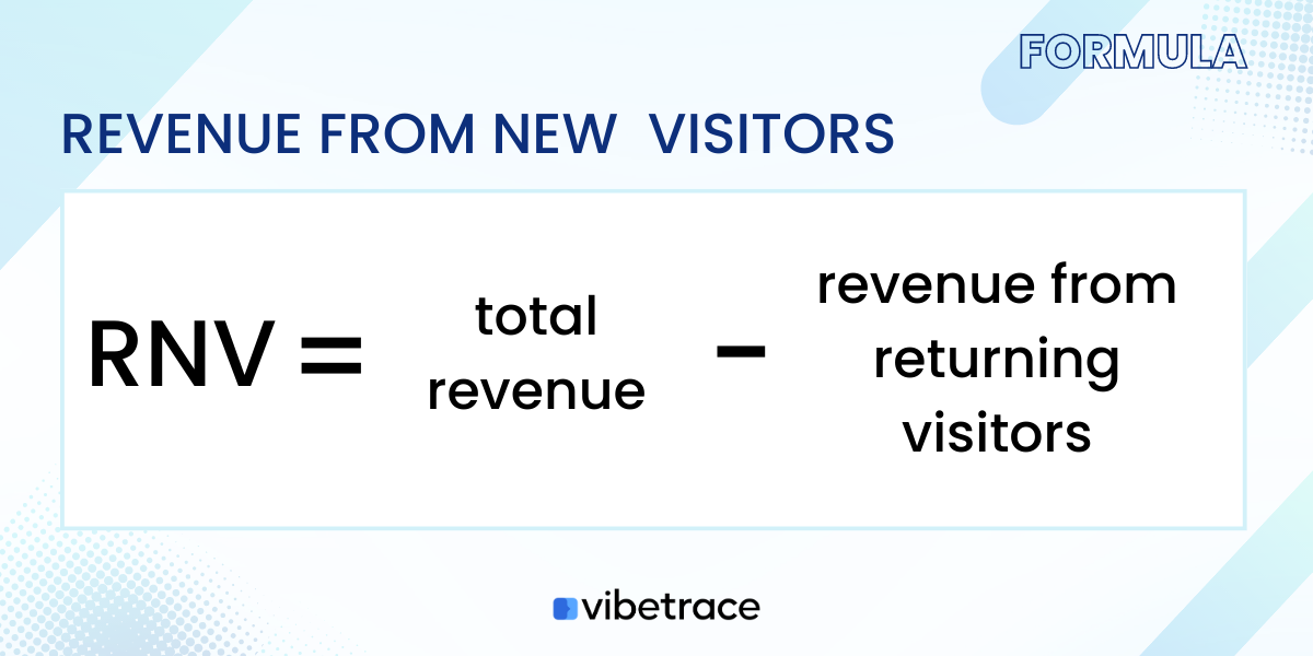 Revenue from New Visitors - Vibetrace