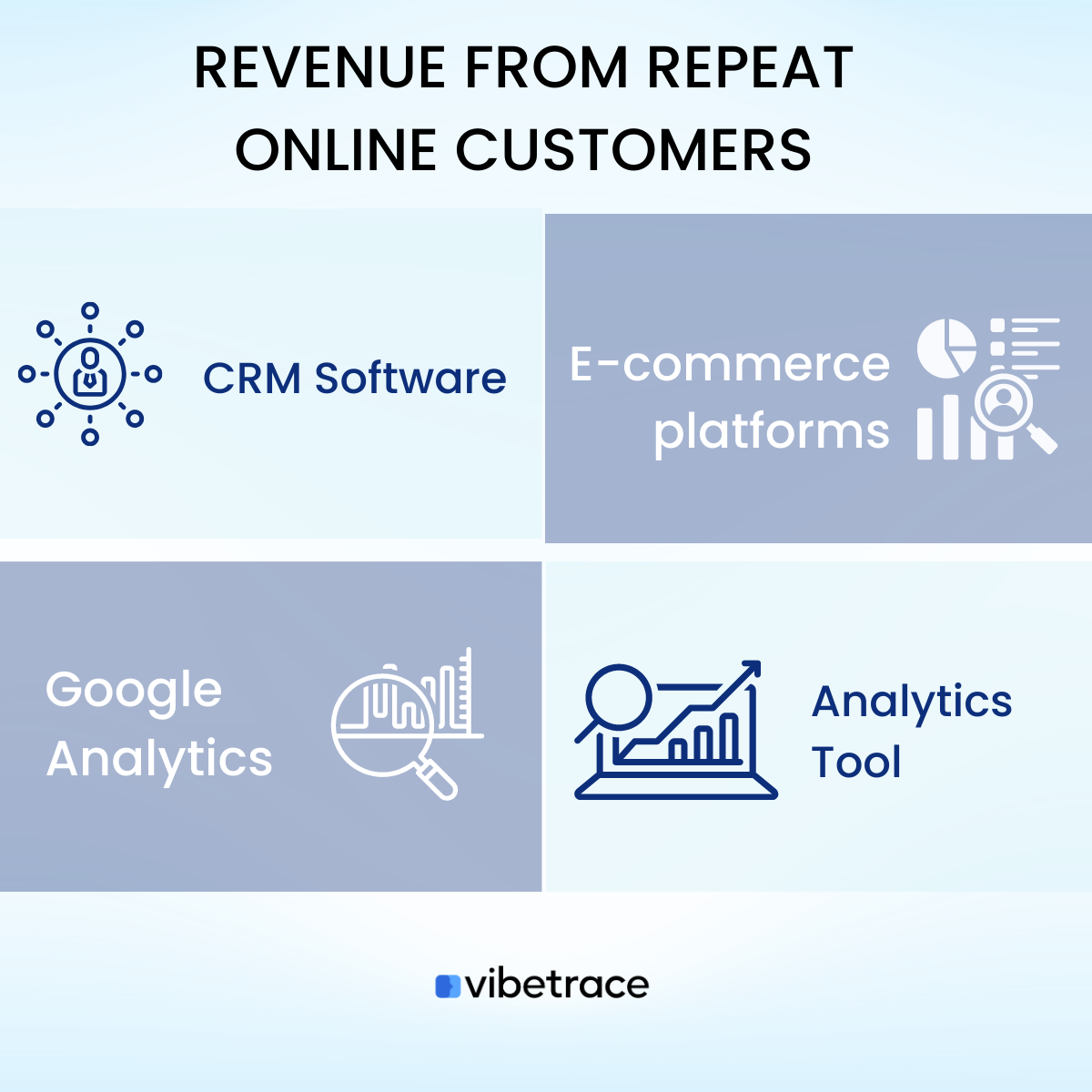 Revenue from Repeat Online Customers - Vibetrace