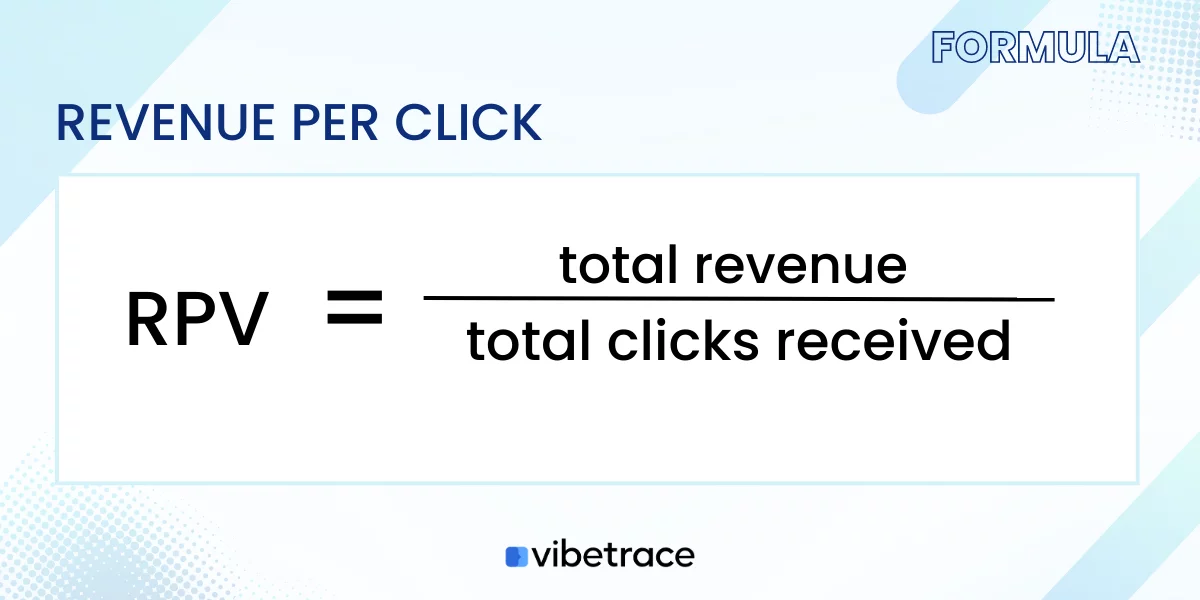 Revenue Per Click - Vibetrace