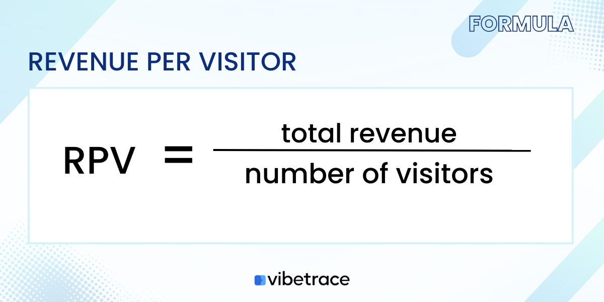 Revenue Per Visitor - Definition, Formula, Calculator