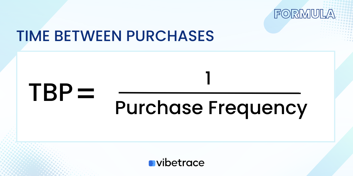 Time Between Purchases - Vibetrace