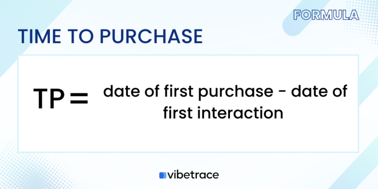 Time to Purchase - Vibetrace