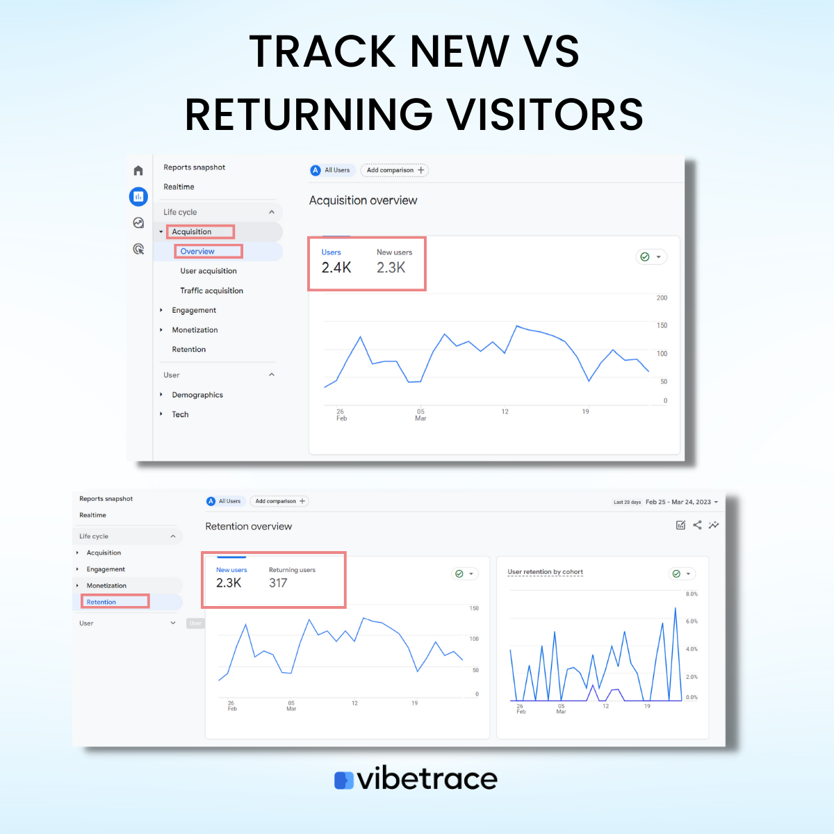 New vs. Returning Visitors - Vibetrace