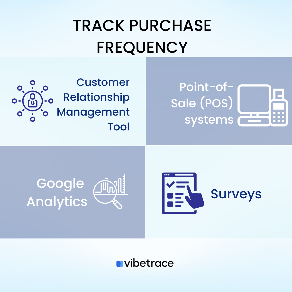 Frecuencia de compra - Vibetrace