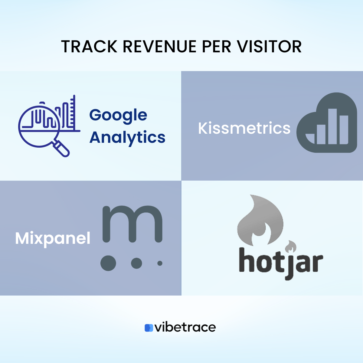 Revenue Per Visitor - Definition, Formula, Calculator