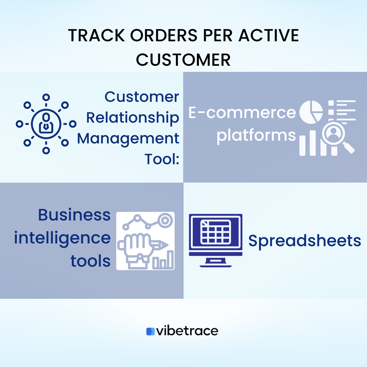 Orders Per Active Customers - Vibetrace
