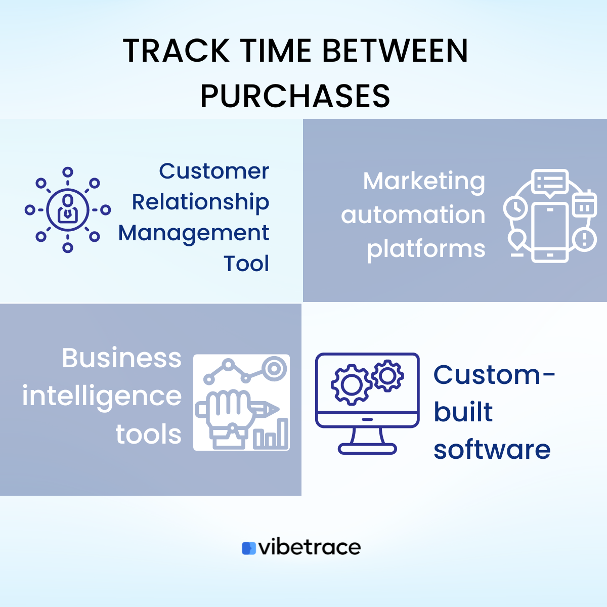 Time Between Purchases - Vibetrace