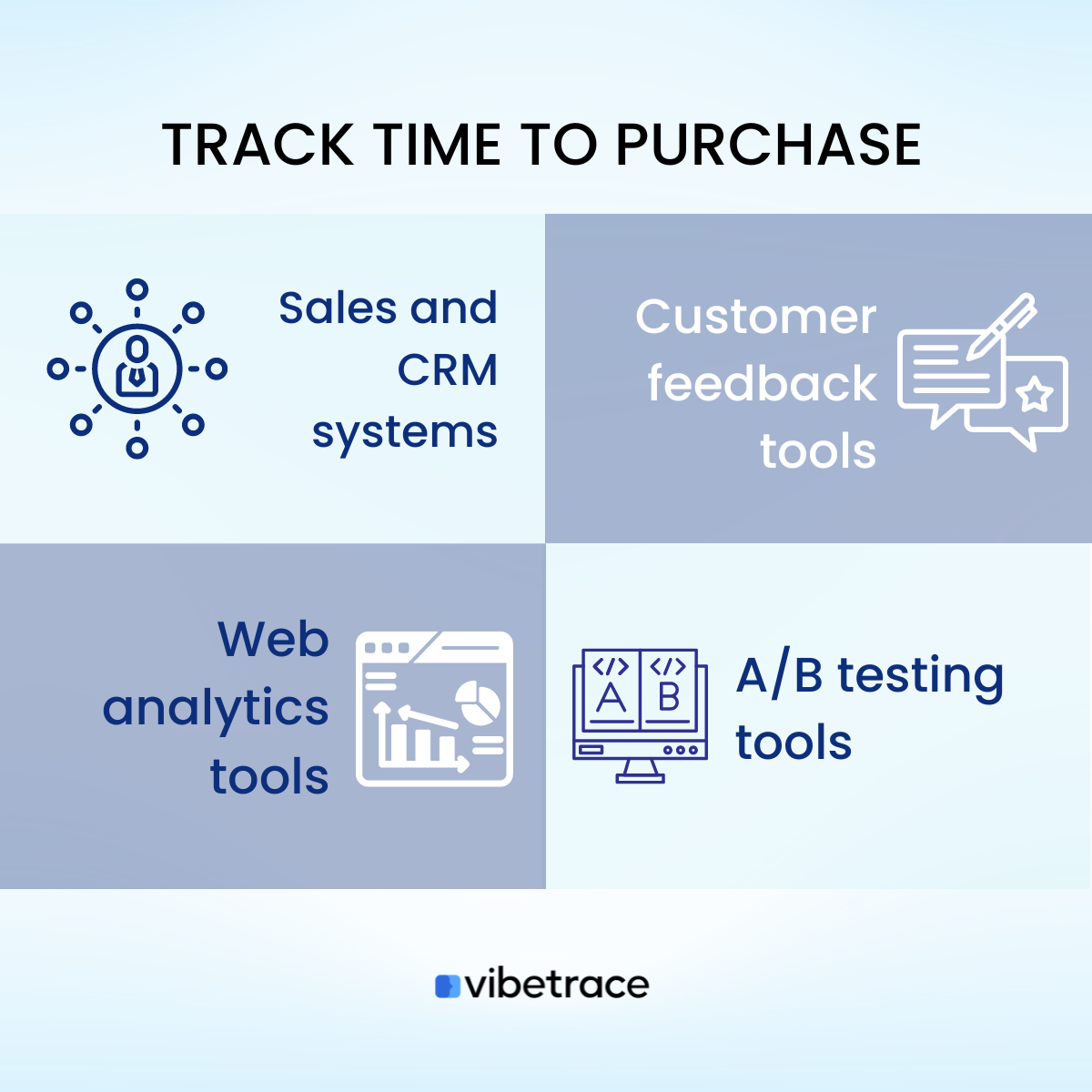 Time to Purchase - Vibetrace