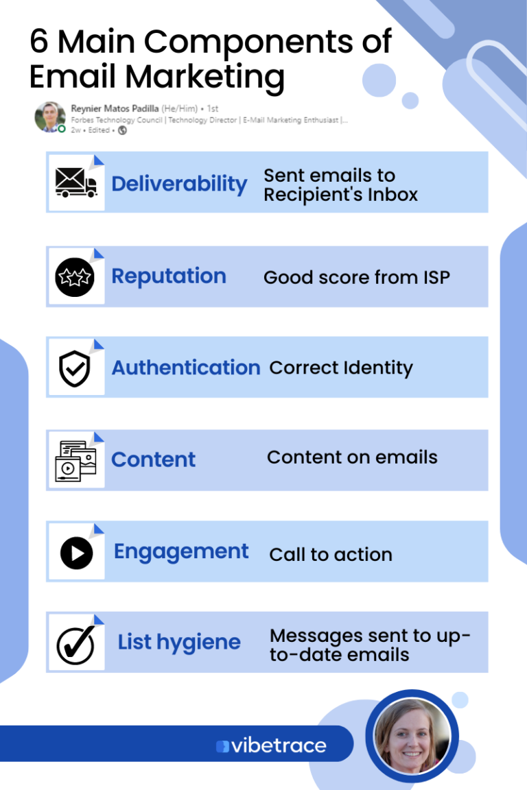 The Basic Concepts of Email Marketing - Vibetrace