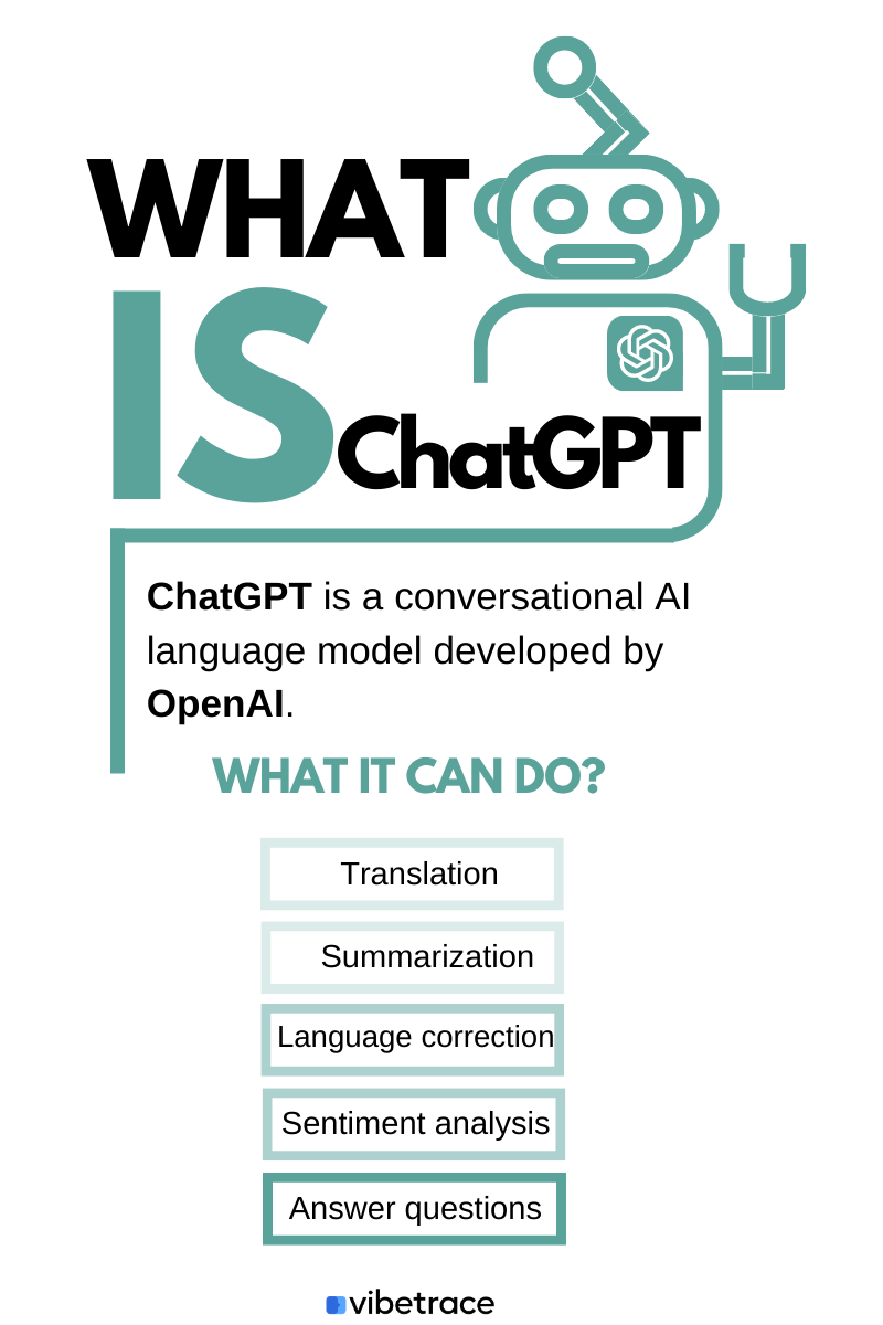 ChatGPT for Email Marketing. 100+ Prompts