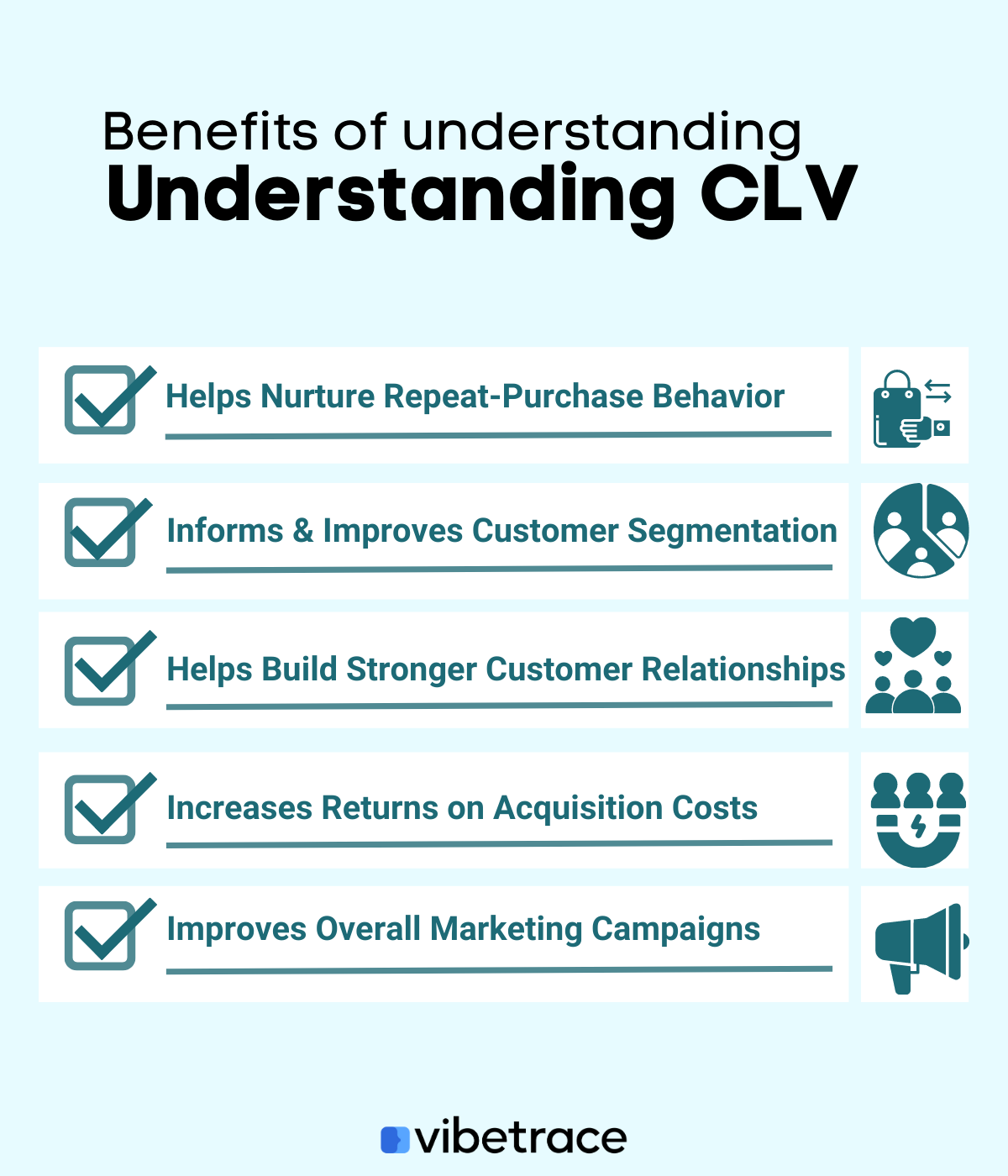 Shopify Increase Customer Lifetime Value CLV
