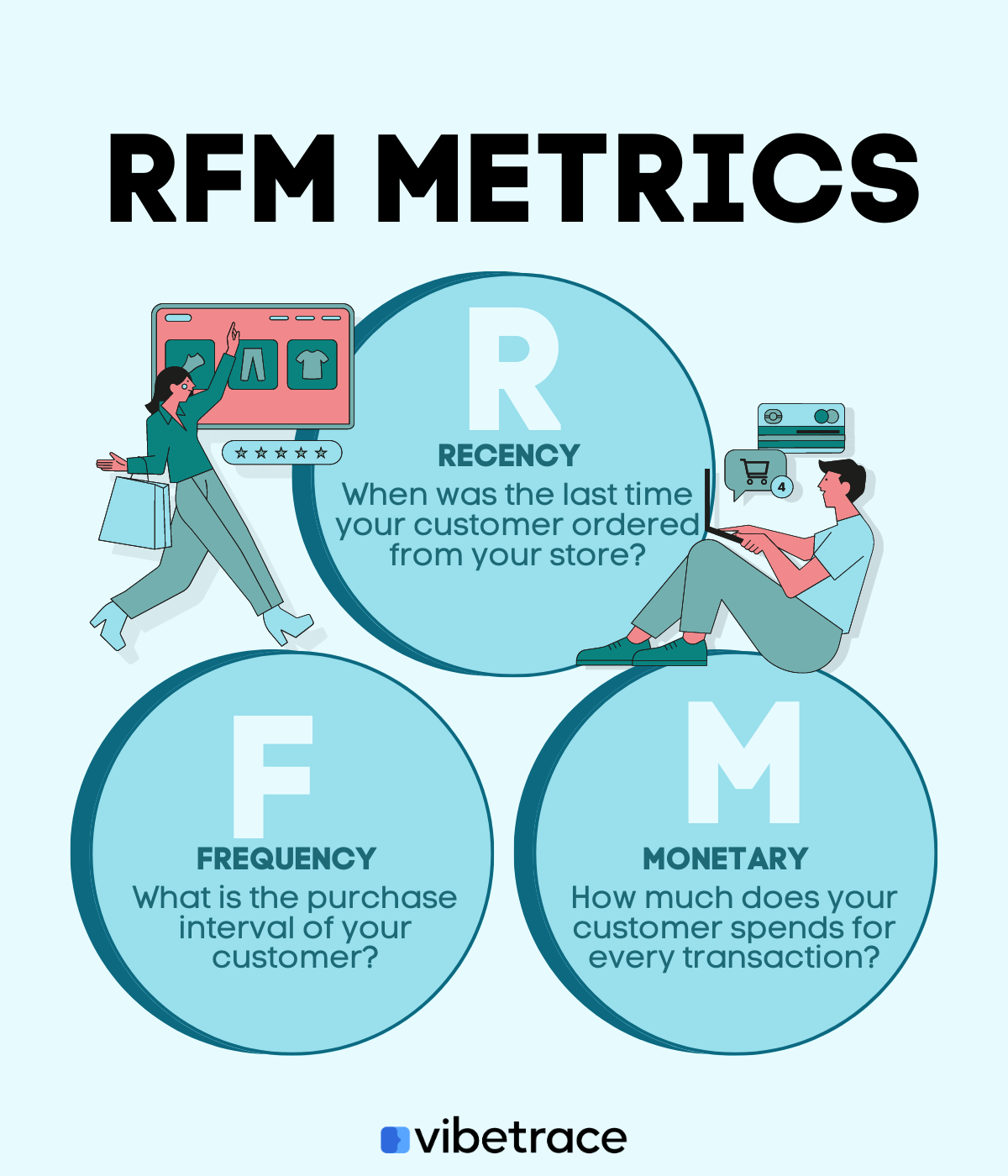 Customer Segmentation Models in Retail - Vibetrace