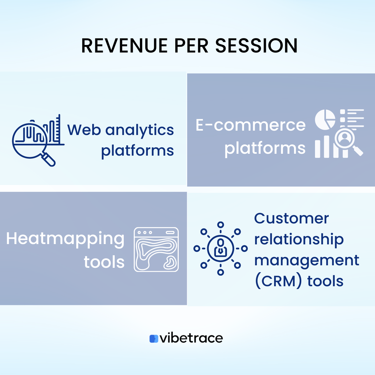 Revenue Per Session - Vibetrace