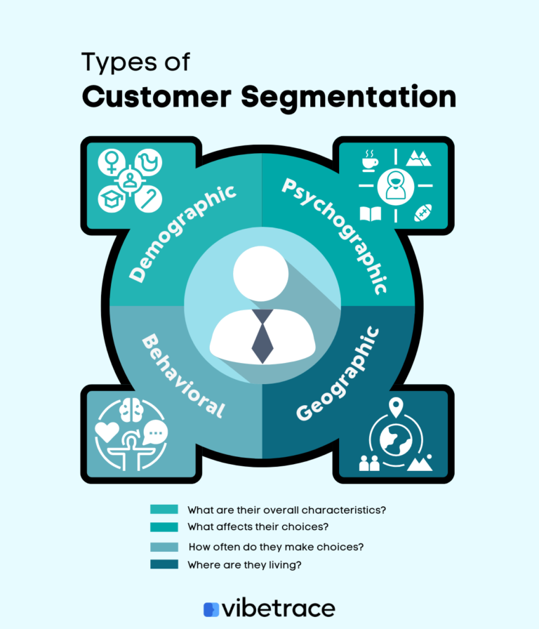 Customer Segmentation Vs Personalization In Marketing Vibetrace