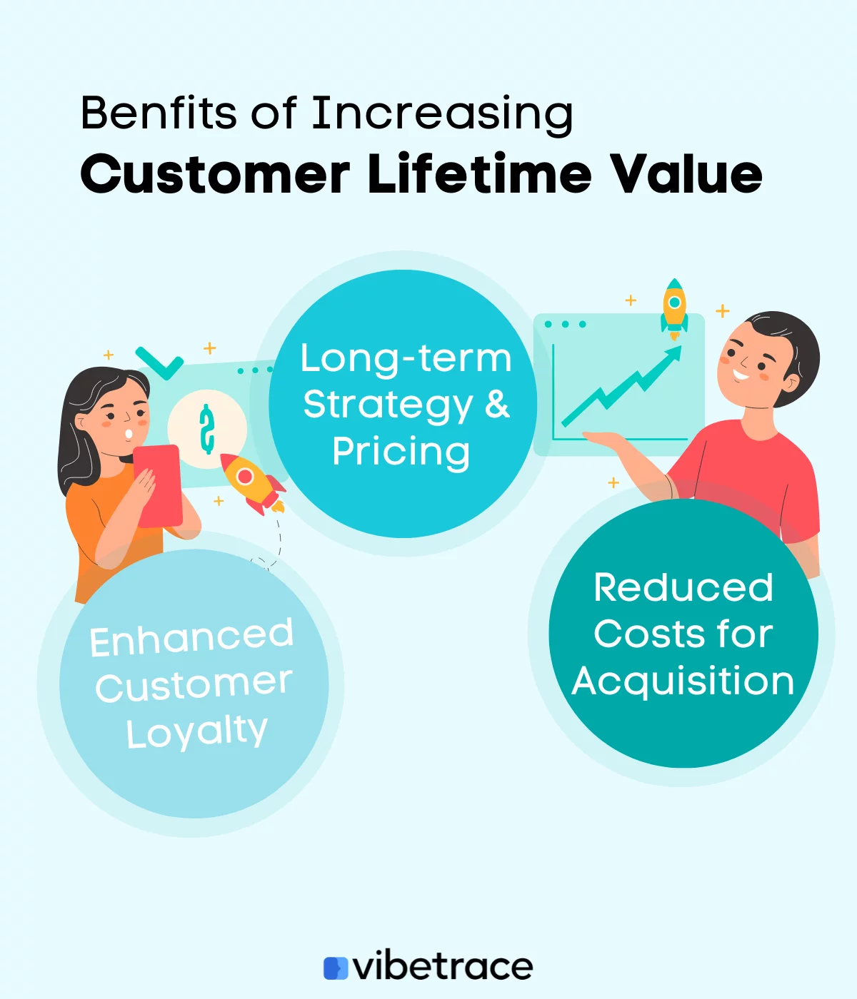 How to Increase Customer Retention & Lifetime Value for Fashion Stores ...