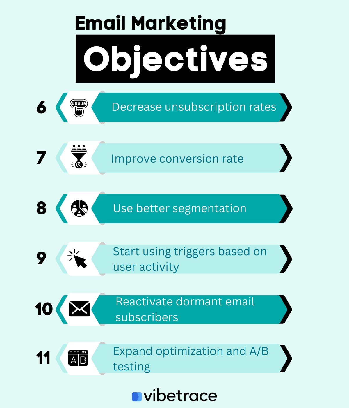 Email Marketing Objectives for the Year - Vibetrace