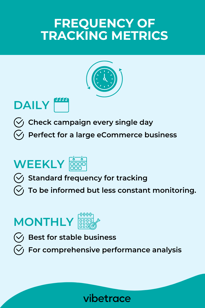 Top E-commerce Metrics to follow in 2023 - Vibetrace