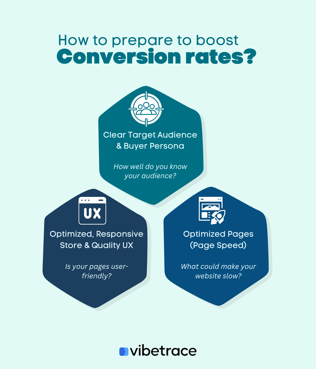 Shopify Conversion Rate: How to Boost it in 2023? - Vibetrace