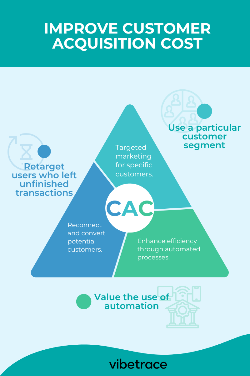 Top E-commerce Metrics to follow in 2023 - Vibetrace