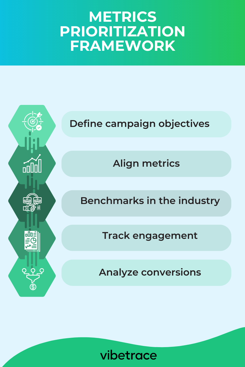 Top Email Marketing Metrics in 2023 - Vibetrace