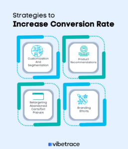 Increase Conversion Rate For Outdoor Gear Stores - Vibetrace