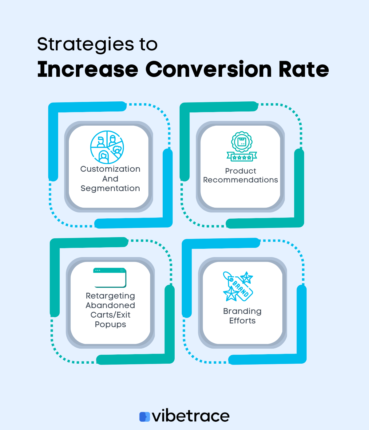 Increase Conversion Rate For Outdoor Gear Stores - Vibetrace