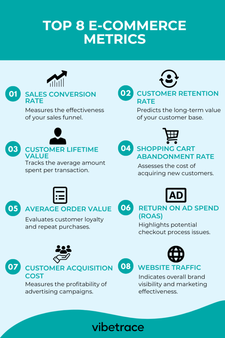 Top E-commerce Metrics to follow in 2023 - Vibetrace