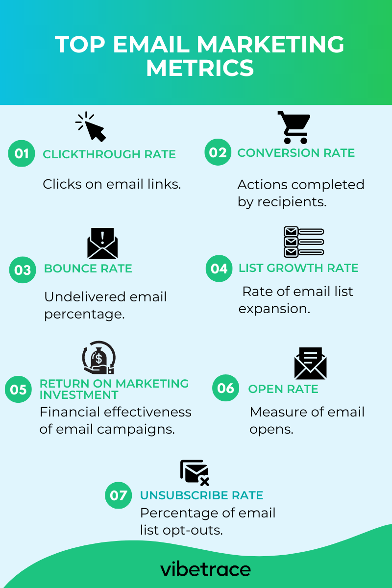 Top Email Marketing Metrics in 2023 - Vibetrace